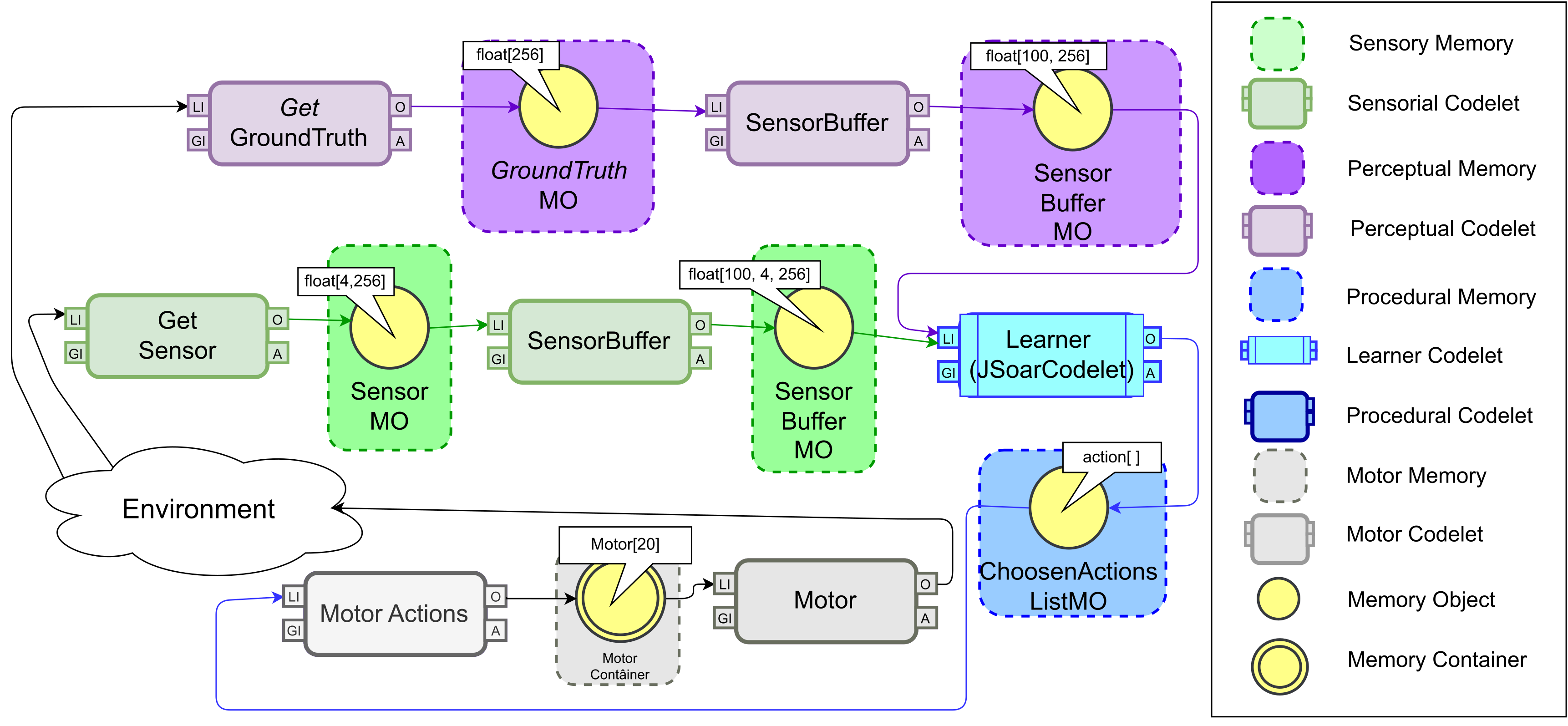 Project Details and Methodology