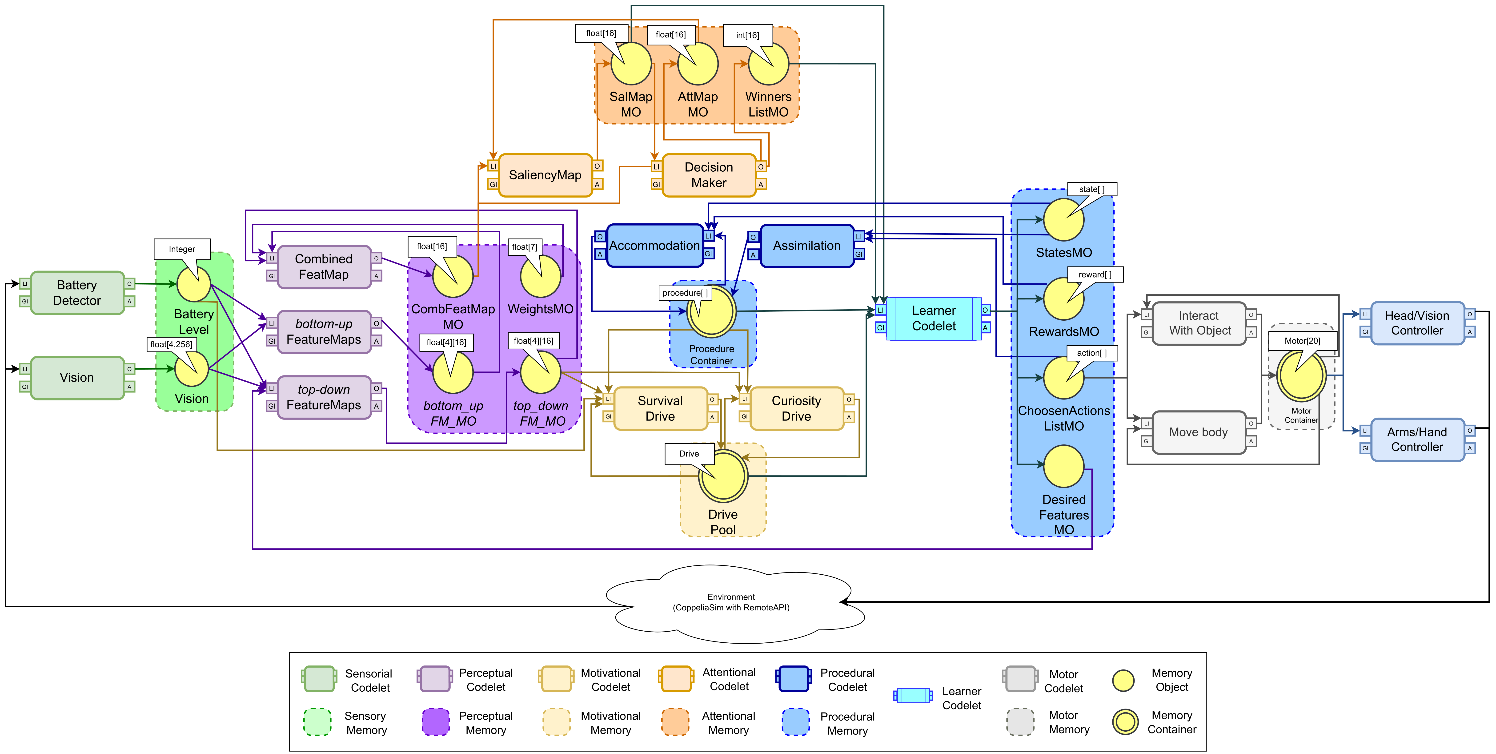Project Details and Methodology